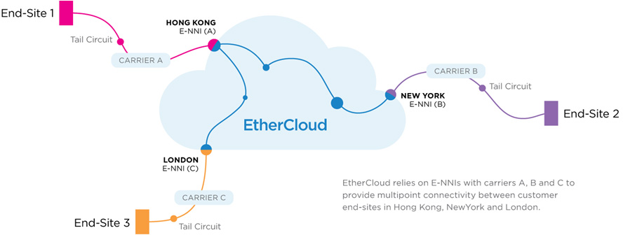 Here Comes the EtherCloud | Telecom Ramblings