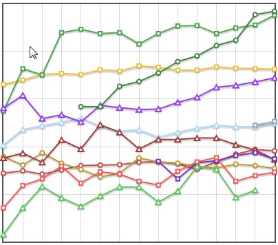Revenues, Margins, and Capex for Competitive Network Operators ...