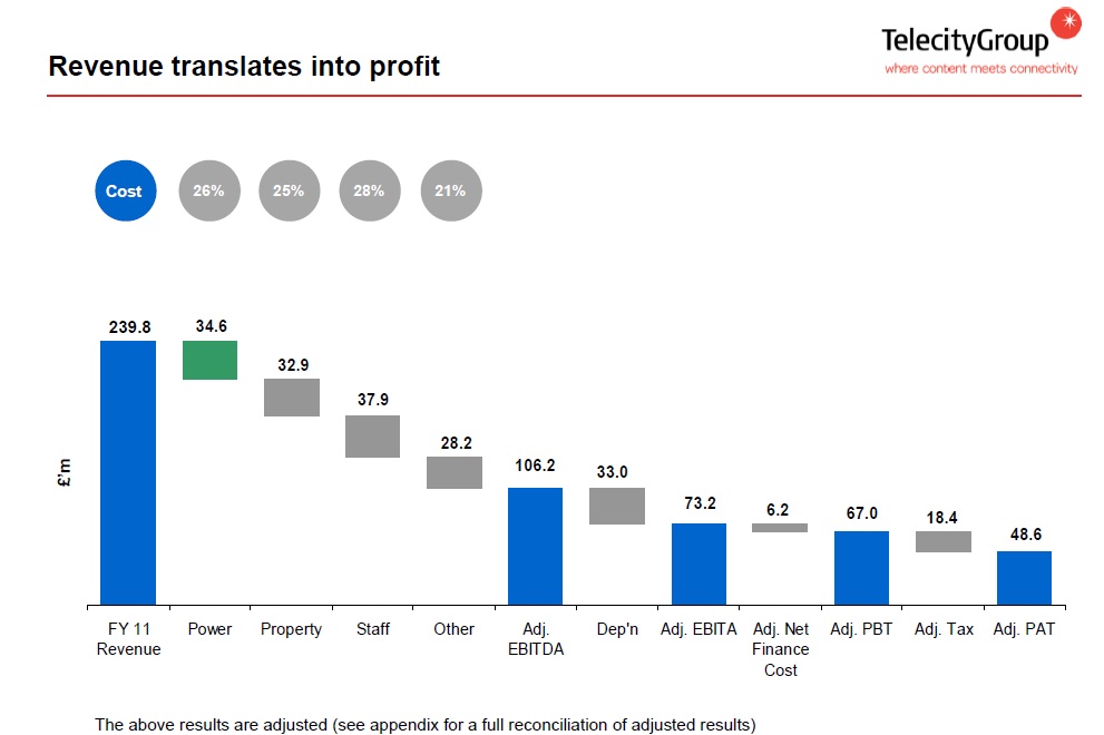 TeleCity Group delivers a strong year | Telecom Ramblings