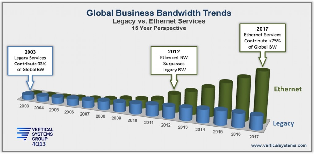 The THIRD Network | Telecom Ramblings