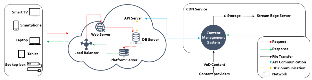 Implementing software-defined networking (SDN) based traffic steering ... Implementing software-defined networking (SDN) based traffic steering ...