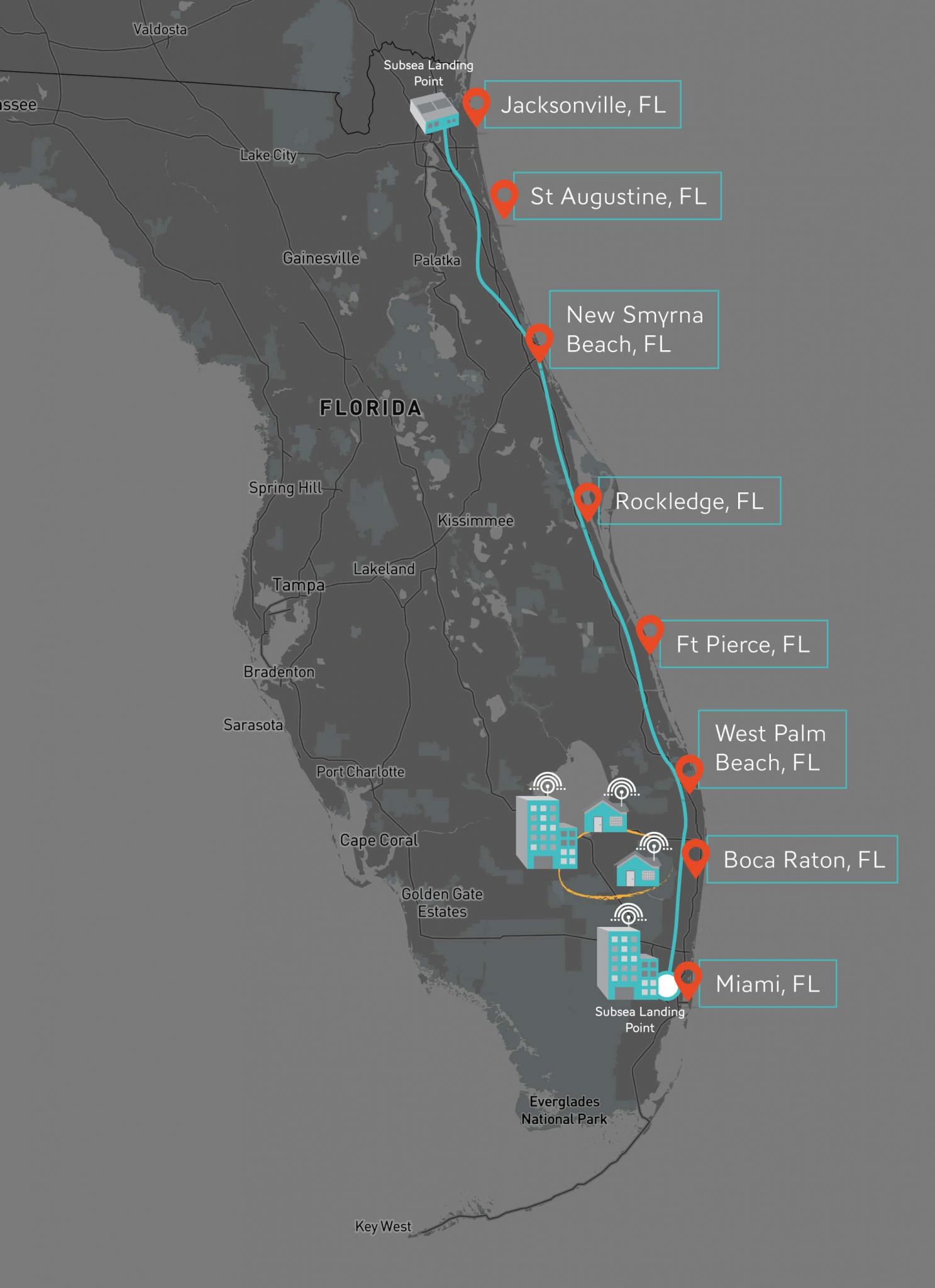 South Reach Acquires Resurgence's Florida Fiber & Colo | Telecom Ramblings
