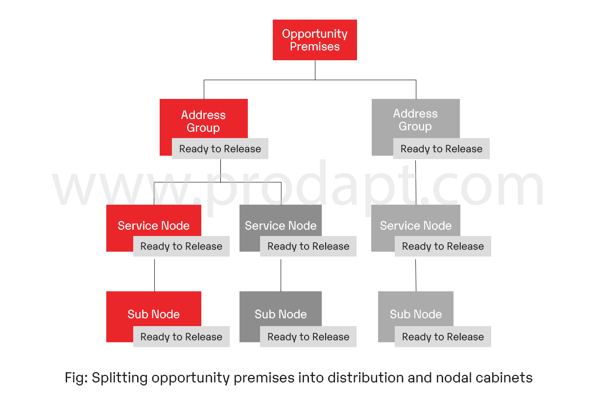 Accelerating fiber rollout using a digital workflow strategy | Telecom ...