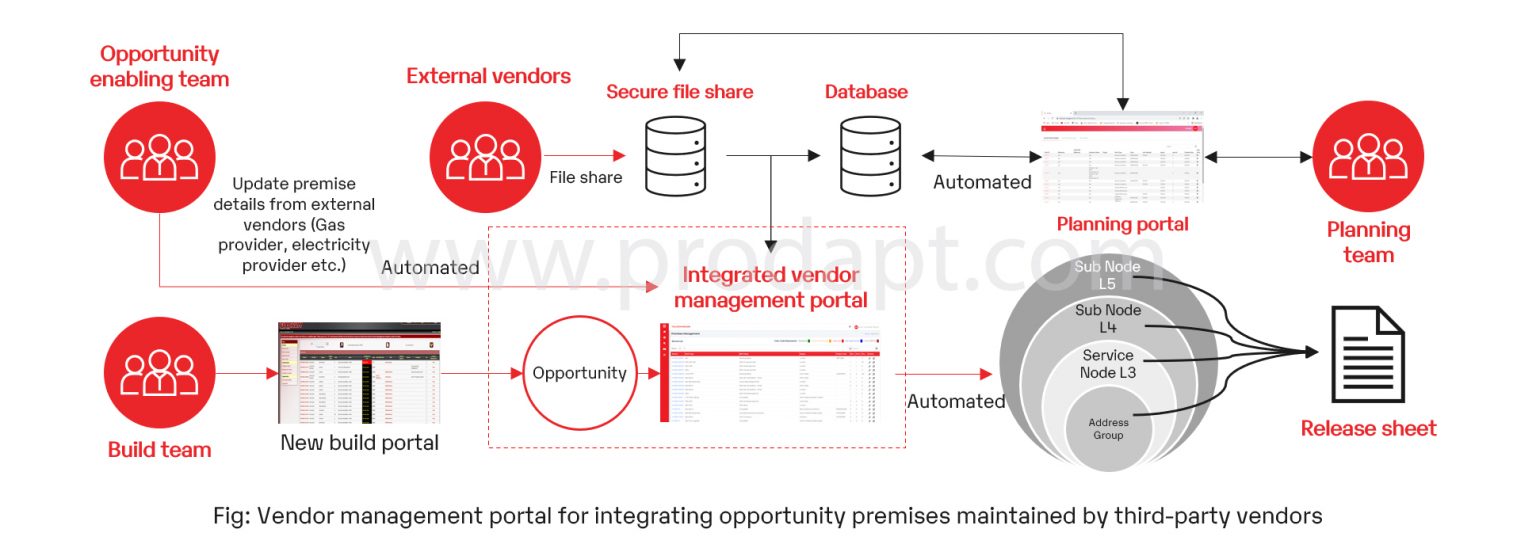 Accelerating fiber rollout using a digital workflow strategy | Telecom ...