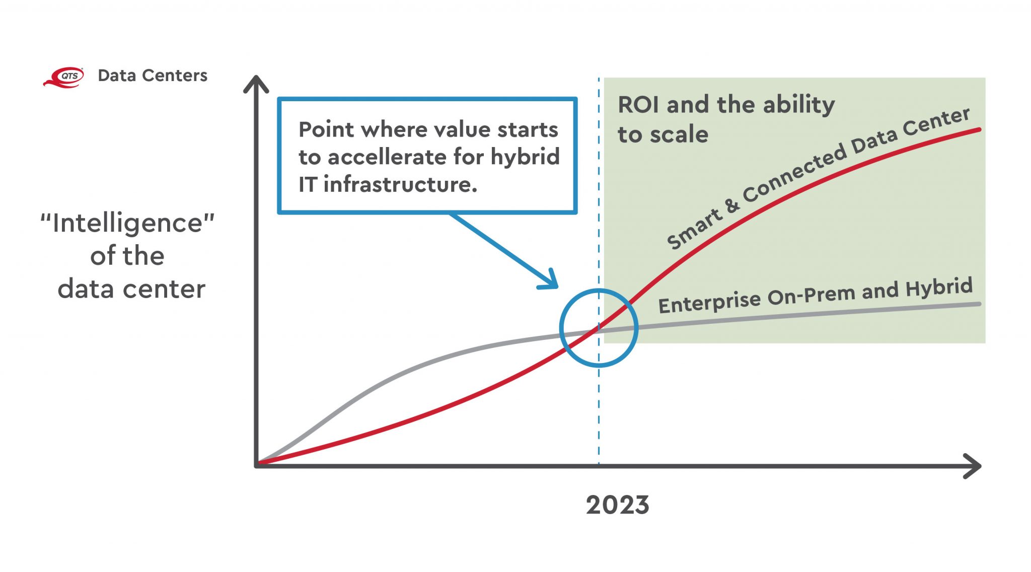 How Smart is Your Data Center? | Telecom Ramblings