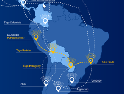 Millicom Plans Bi-Oceanic Corridor Fiber | Telecom Ramblings