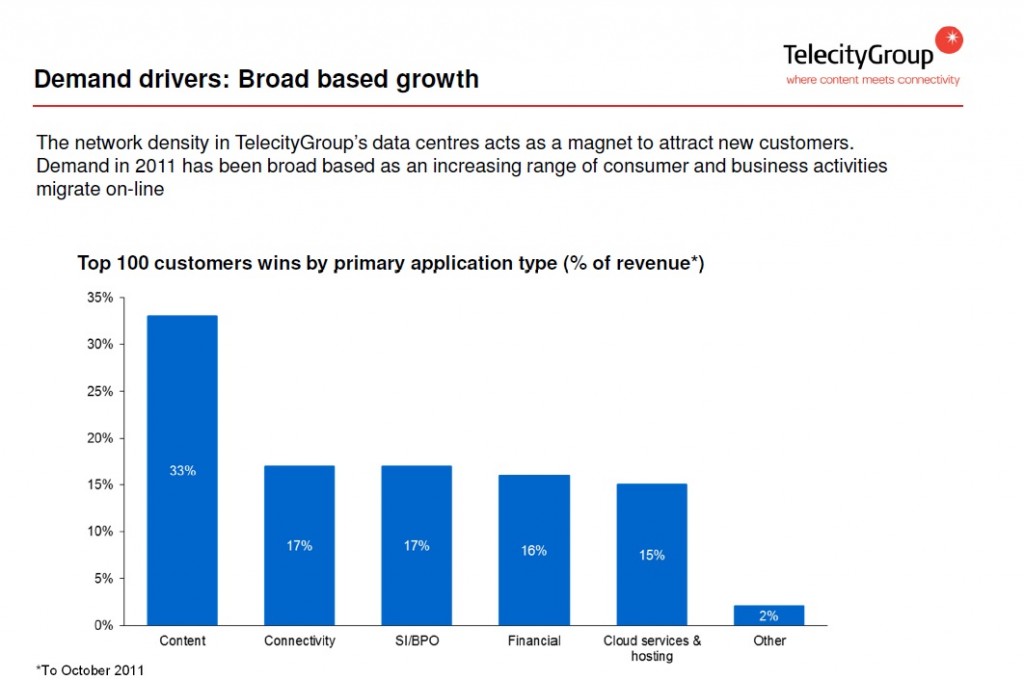TeleCity Group starts paying a dividend | Telecom Ramblings