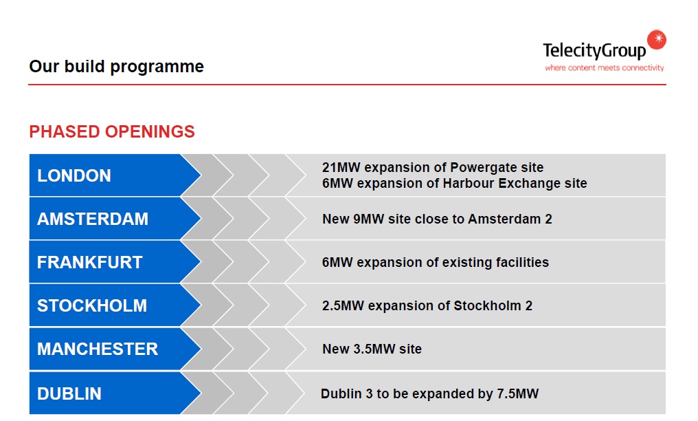 TeleCity Group delivers a strong year | Telecom Ramblings